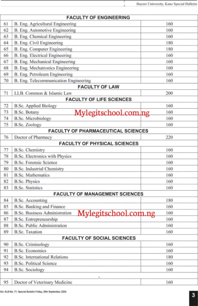 Updated BUK Cut Off Mark for All Courses 2025/2026 Academic Session ...